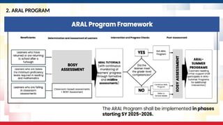 ARAL-PROGRAM-COLLABORATIVE-PLANNING.pptx