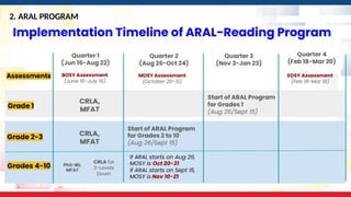 ARAL-PROGRAM-COLLABORATIVE-PLANNING.pptx