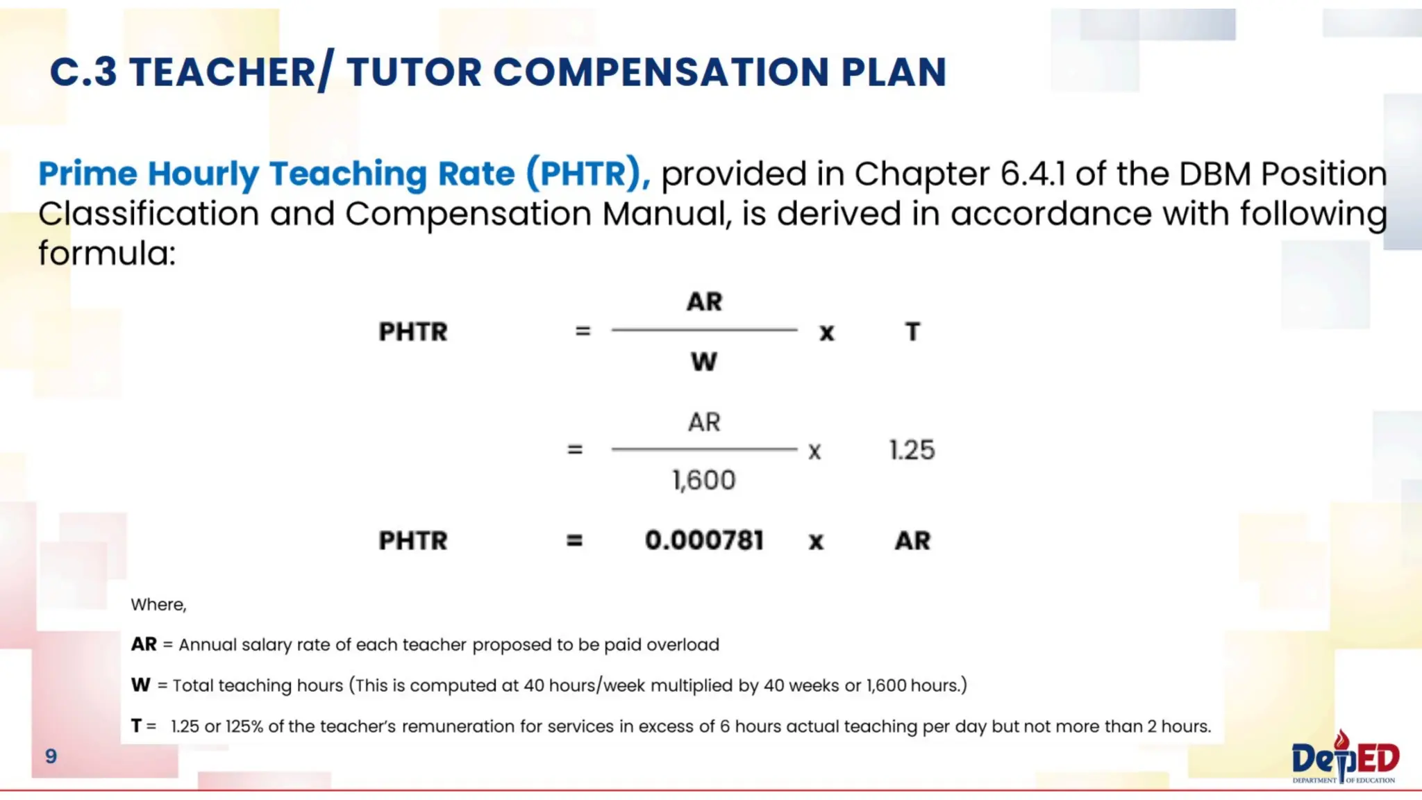 Powerpoint Presentation about ARAL Program | PPTX