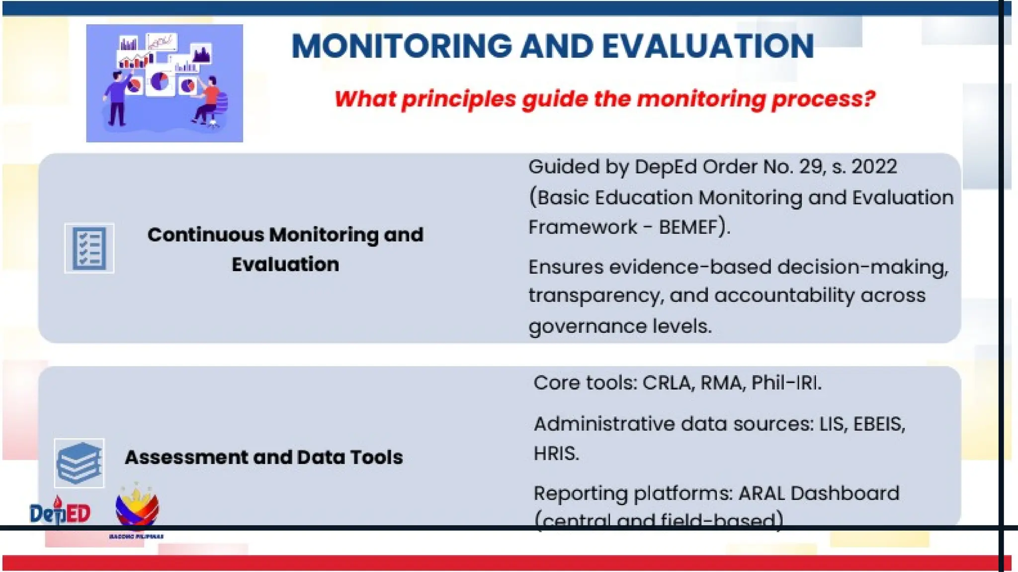 Powerpoint Presentation about ARAL Program | PPTX