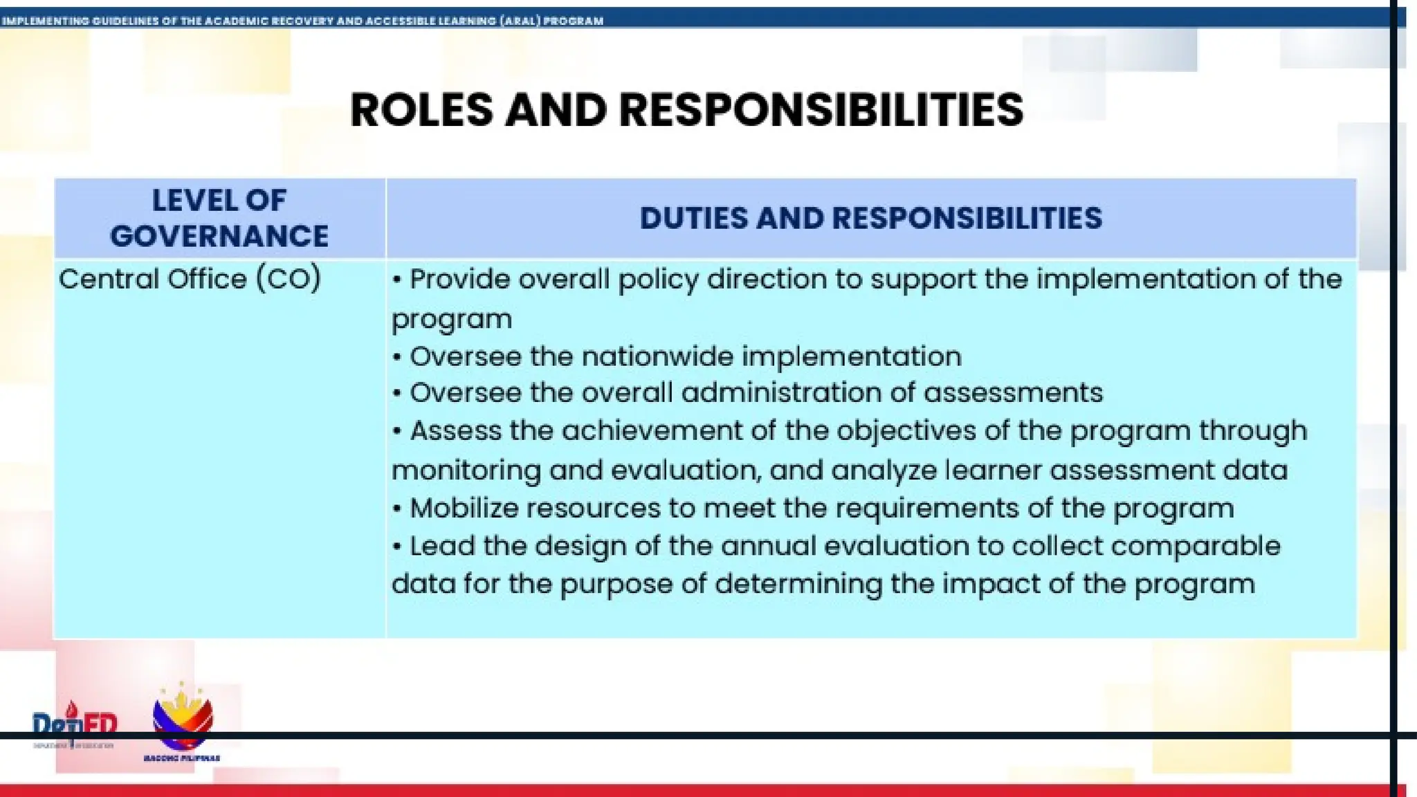 Powerpoint Presentation about ARAL Program | PPTX