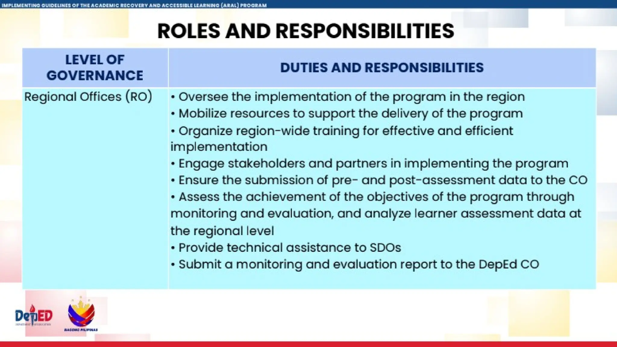 Powerpoint Presentation about ARAL Program | PPTX