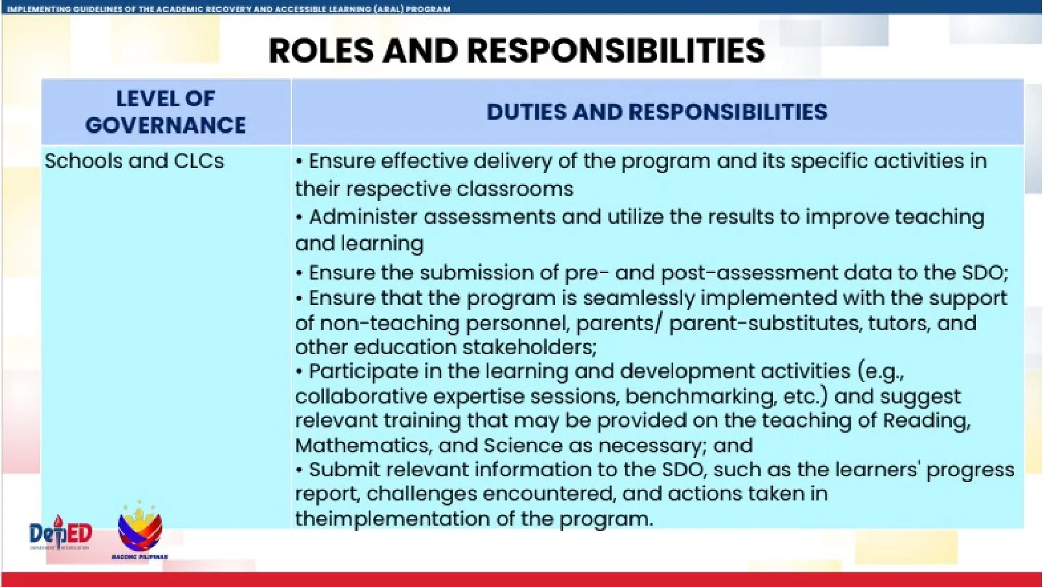Powerpoint Presentation about ARAL Program | PPTX