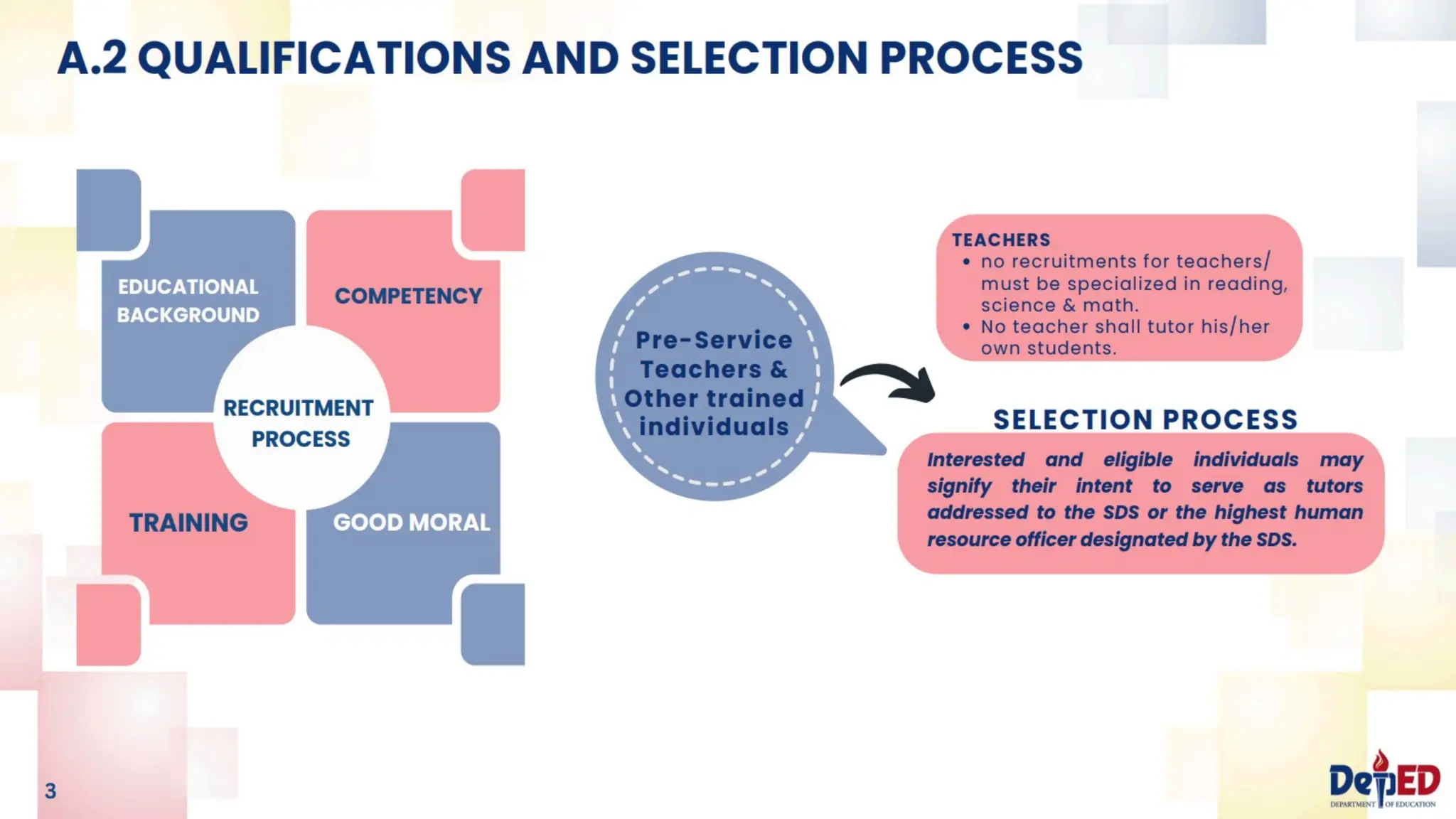 Powerpoint Presentation about ARAL Program | PPTX