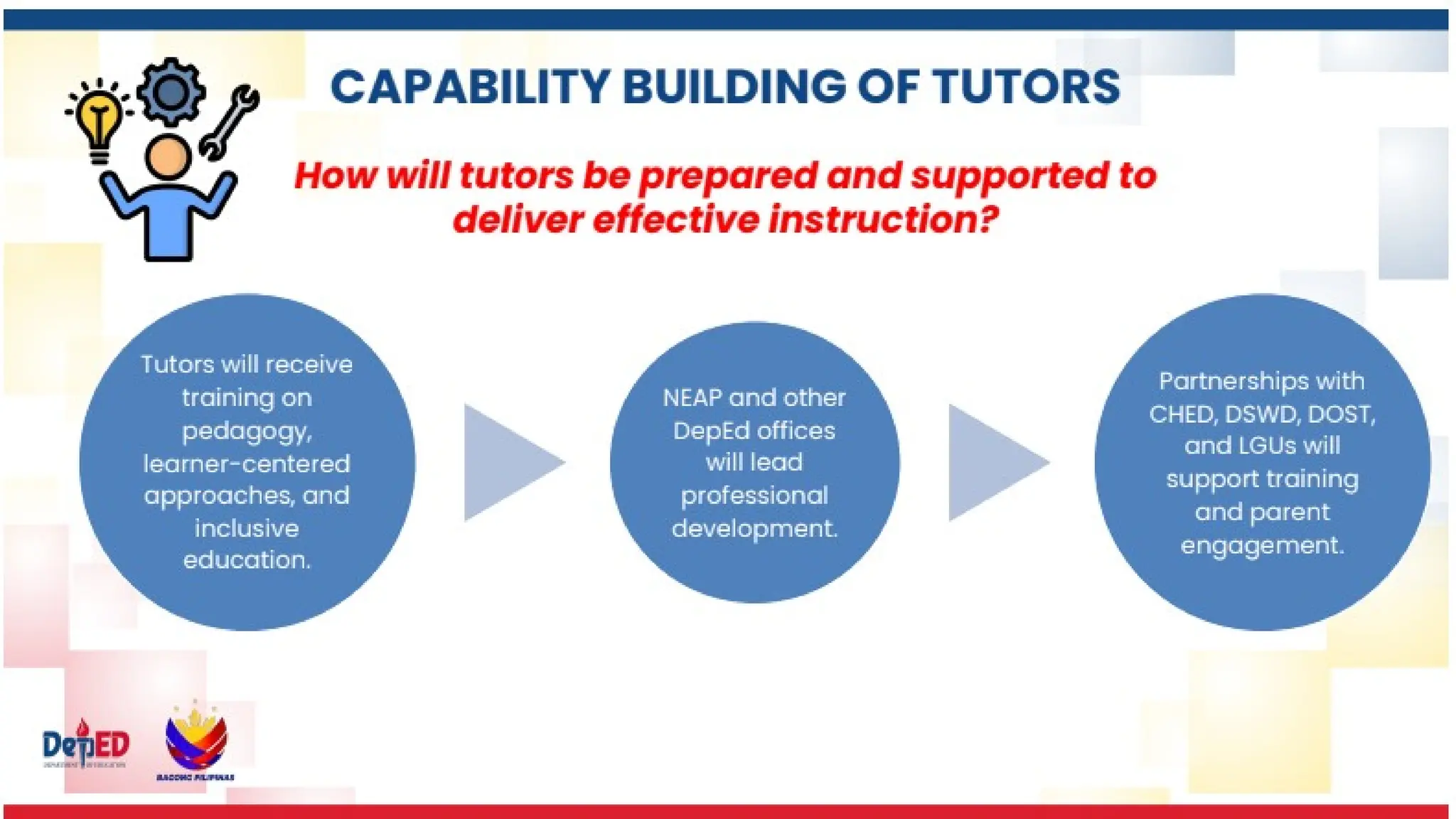 Powerpoint Presentation about ARAL Program | PPTX