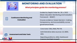 Powerpoint Presentation about ARAL Program | PPTX
