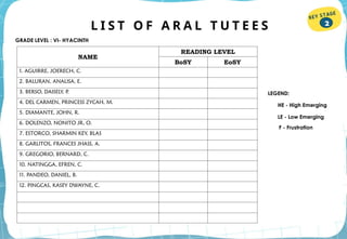 ARAL-INDIVIDUAL-PROGRESS-TRACKER-KS1.pptx