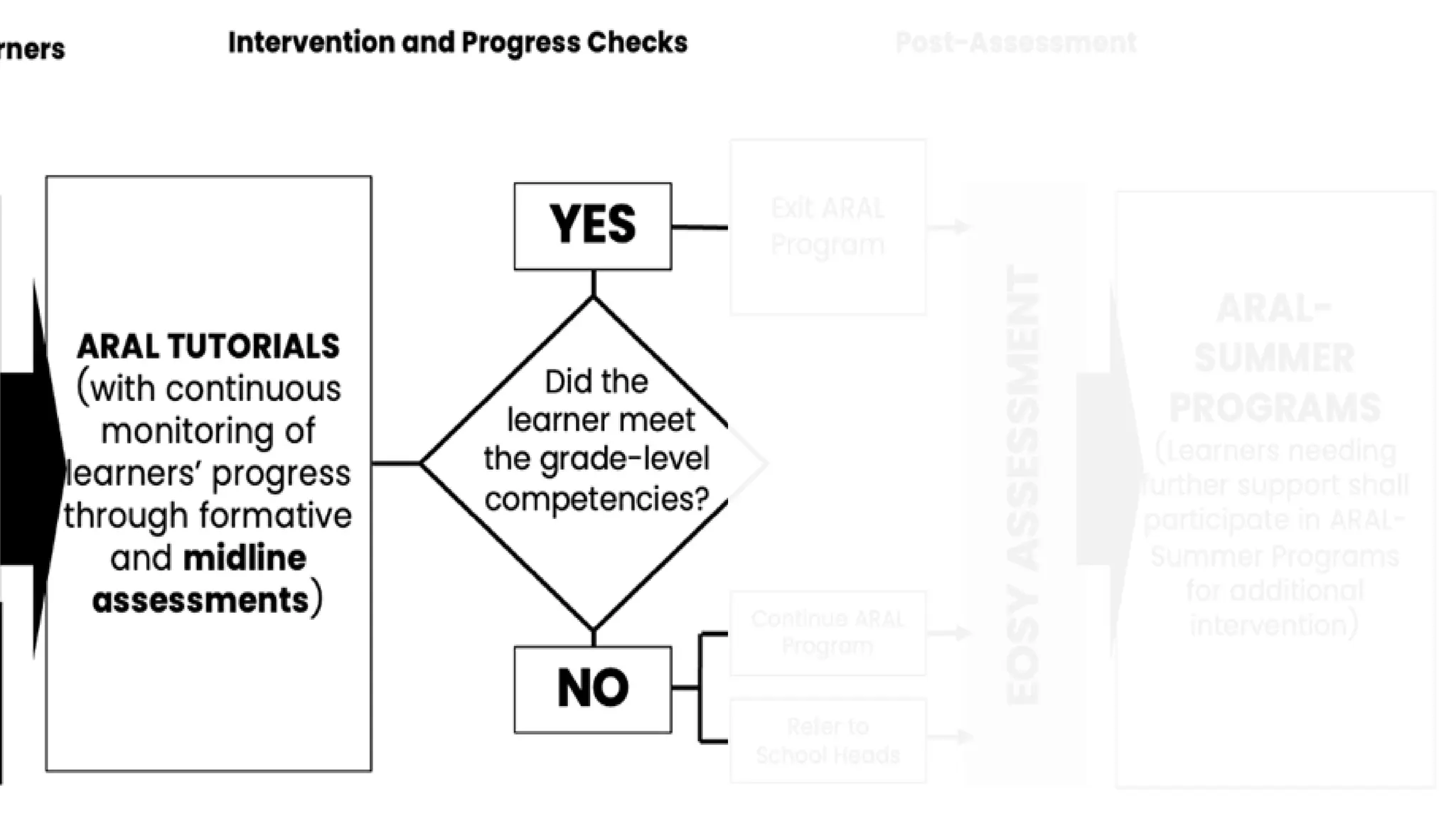 ARAL-Orientation_Morning-Session_Day-11.pdf