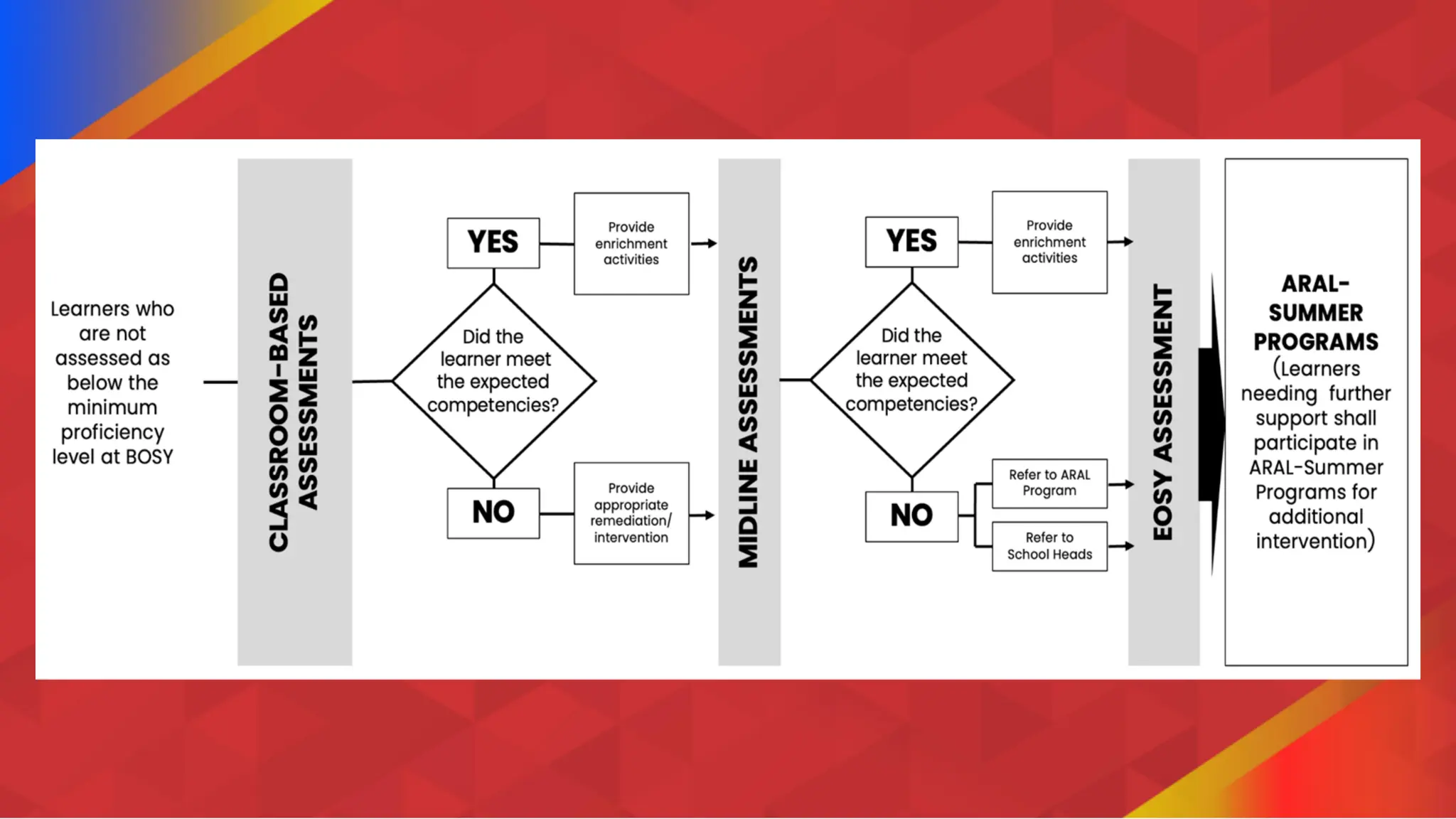 ARAL-Orientation_Morning-Session_Day-11.pdf