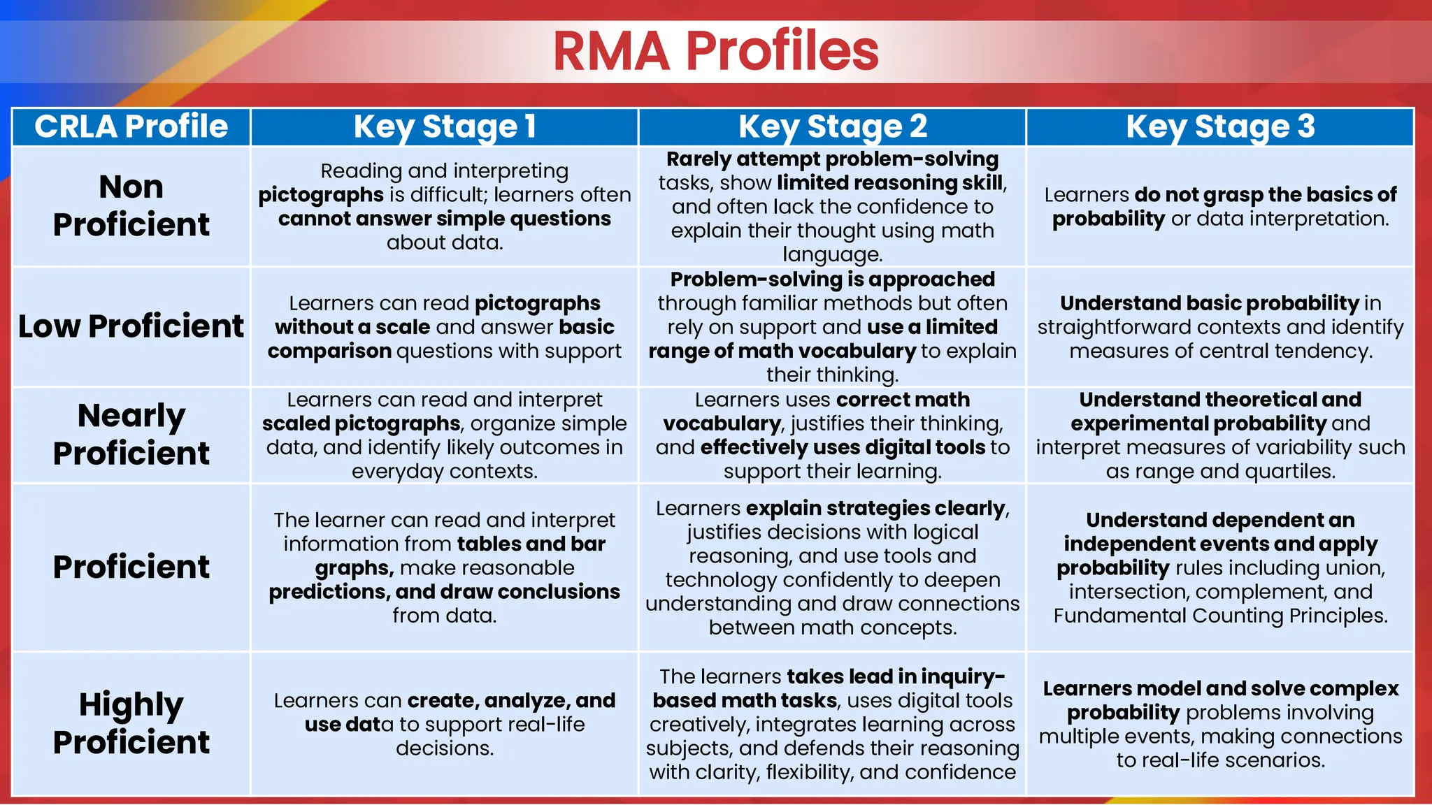 ARAL-Orientation_Morning-Session_Day-11.pdf