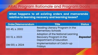 ARAL-Orientation_Morning-Session_Day-11.pdf