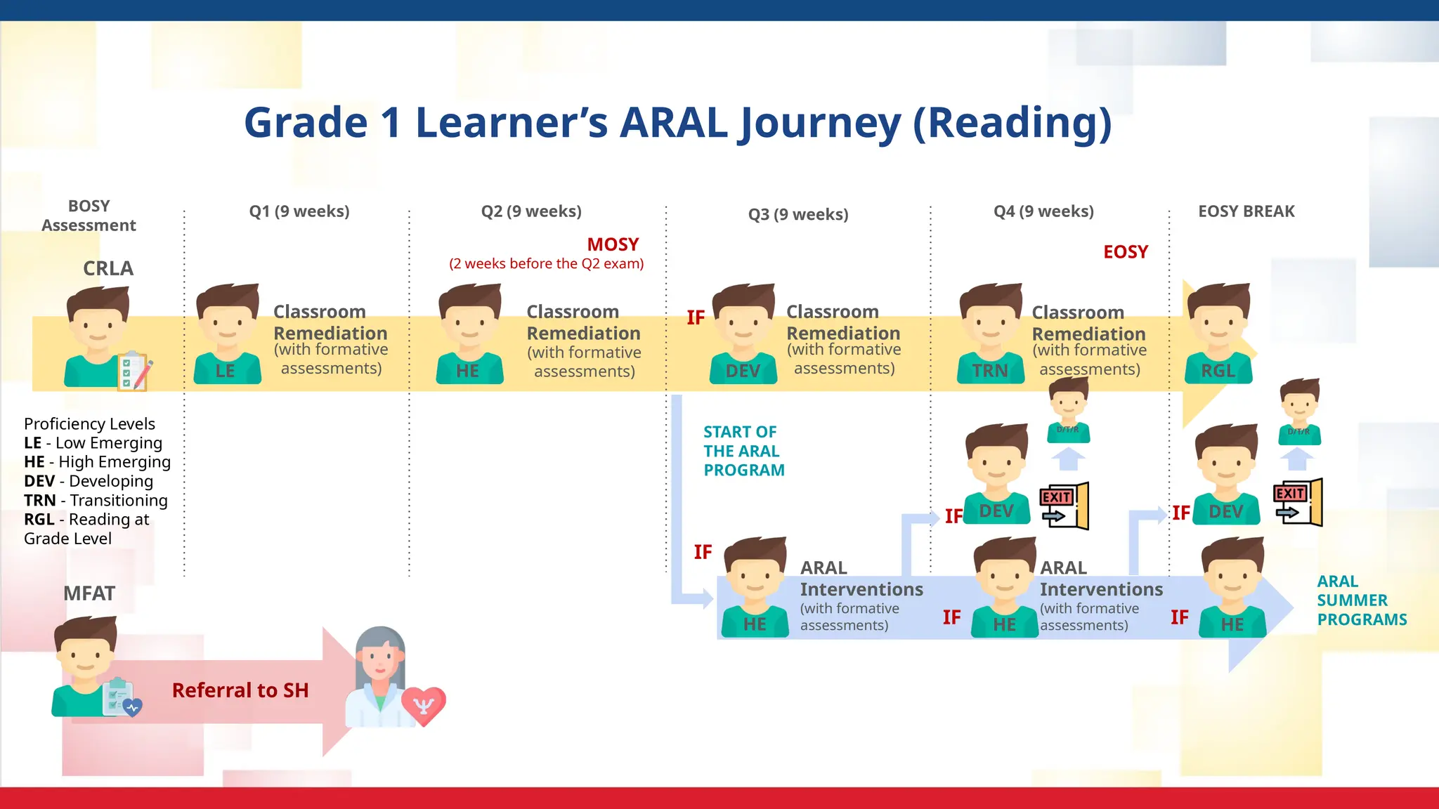 ARAL-Program-Primer_orientation for parents and teachers | PPTX