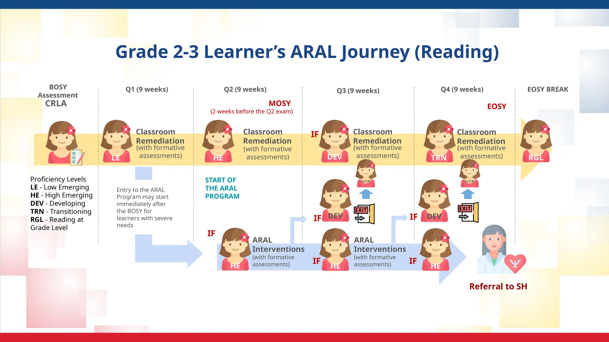 ARAL-Program-Primer_orientation for parents and teachers | PPTX