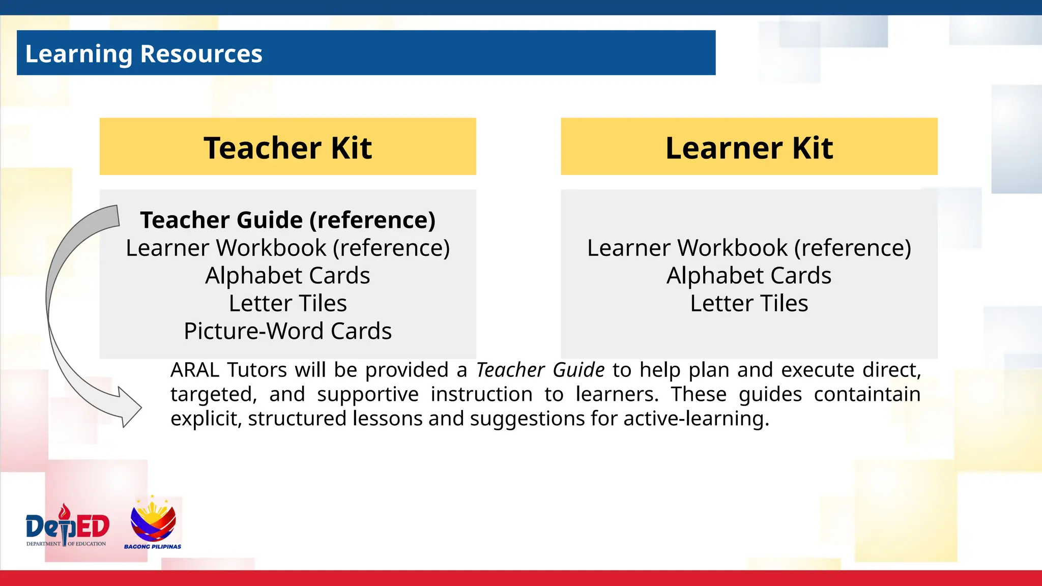 ARAL-Program-Primer For Guidance in Conducting | PPTX