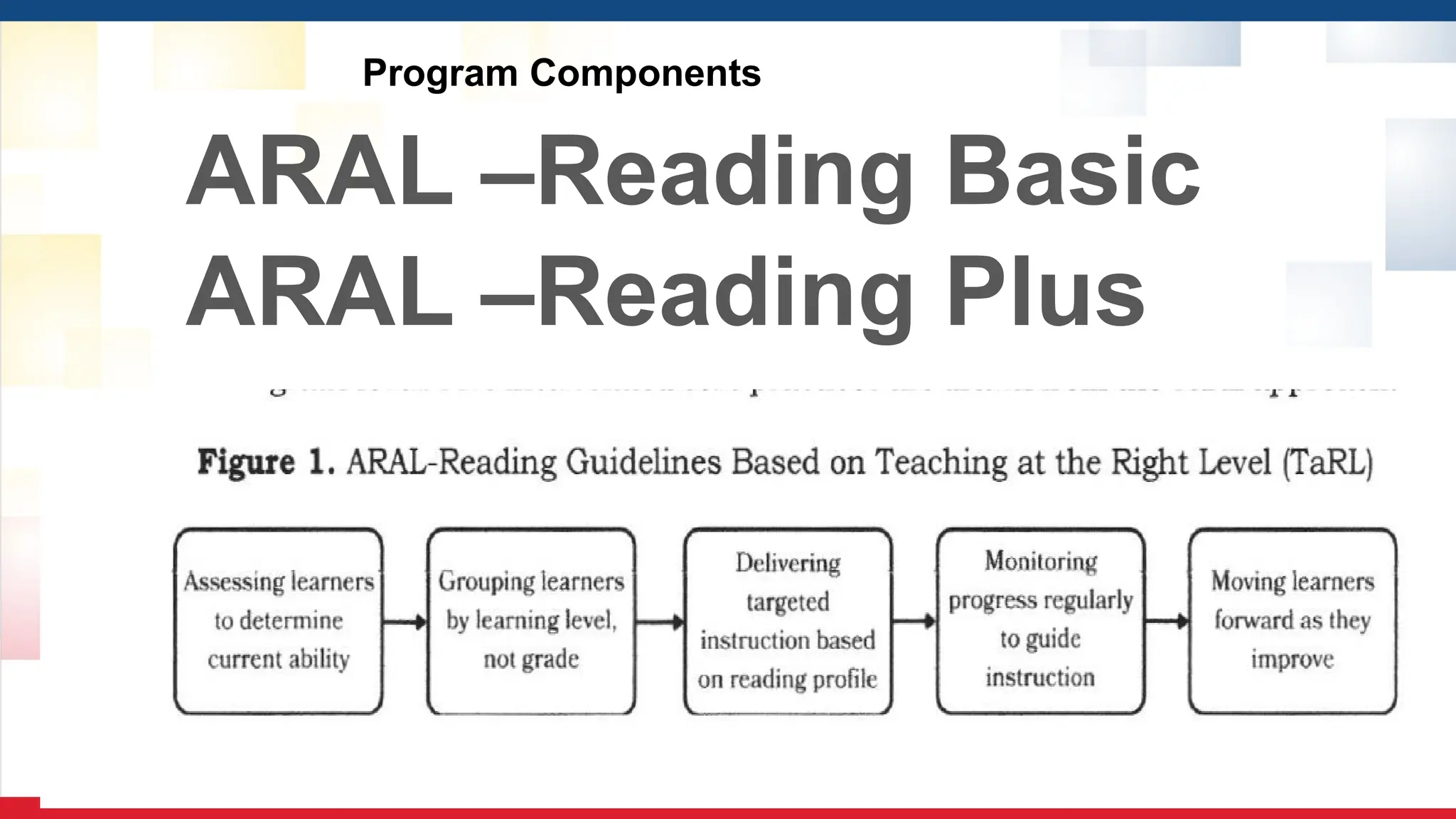 ARAL-Program-Primer For Guidance in Conducting | PPTX