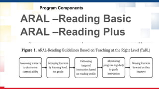 ARAL-Program-Primer For Guidance in Conducting | PPTX