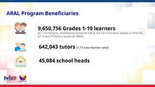 ARAL-Program-Primer For Guidance in Conducting | PPTX