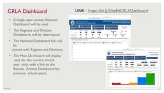 ARAL-Program_Assessment-Dashboard-Amy.pptx