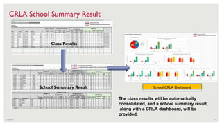 ARAL-Program_Assessment-Dashboard-Amy.pptx