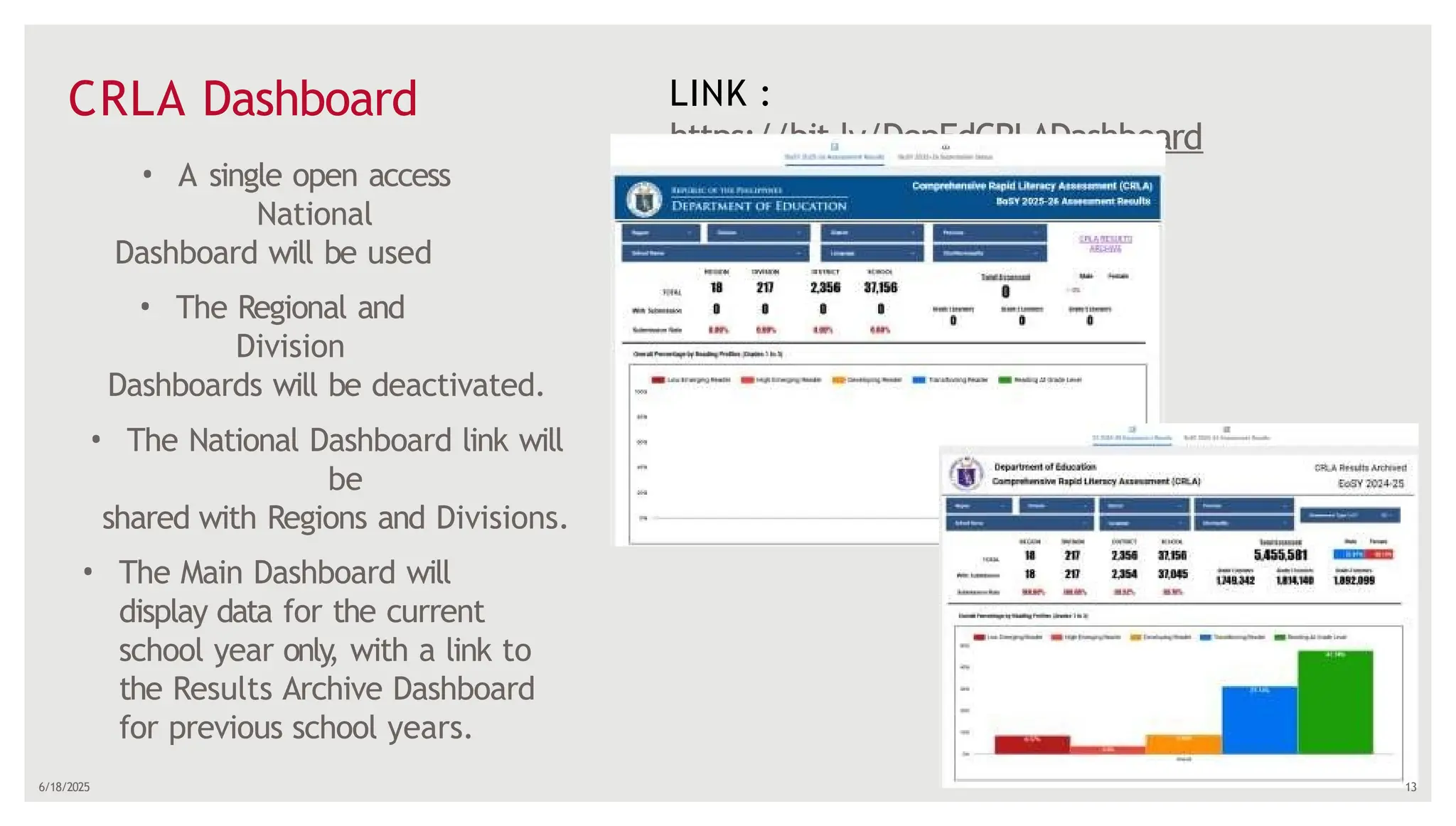 ARAL-Program_Assessment-Dashboard -final (1).pptx