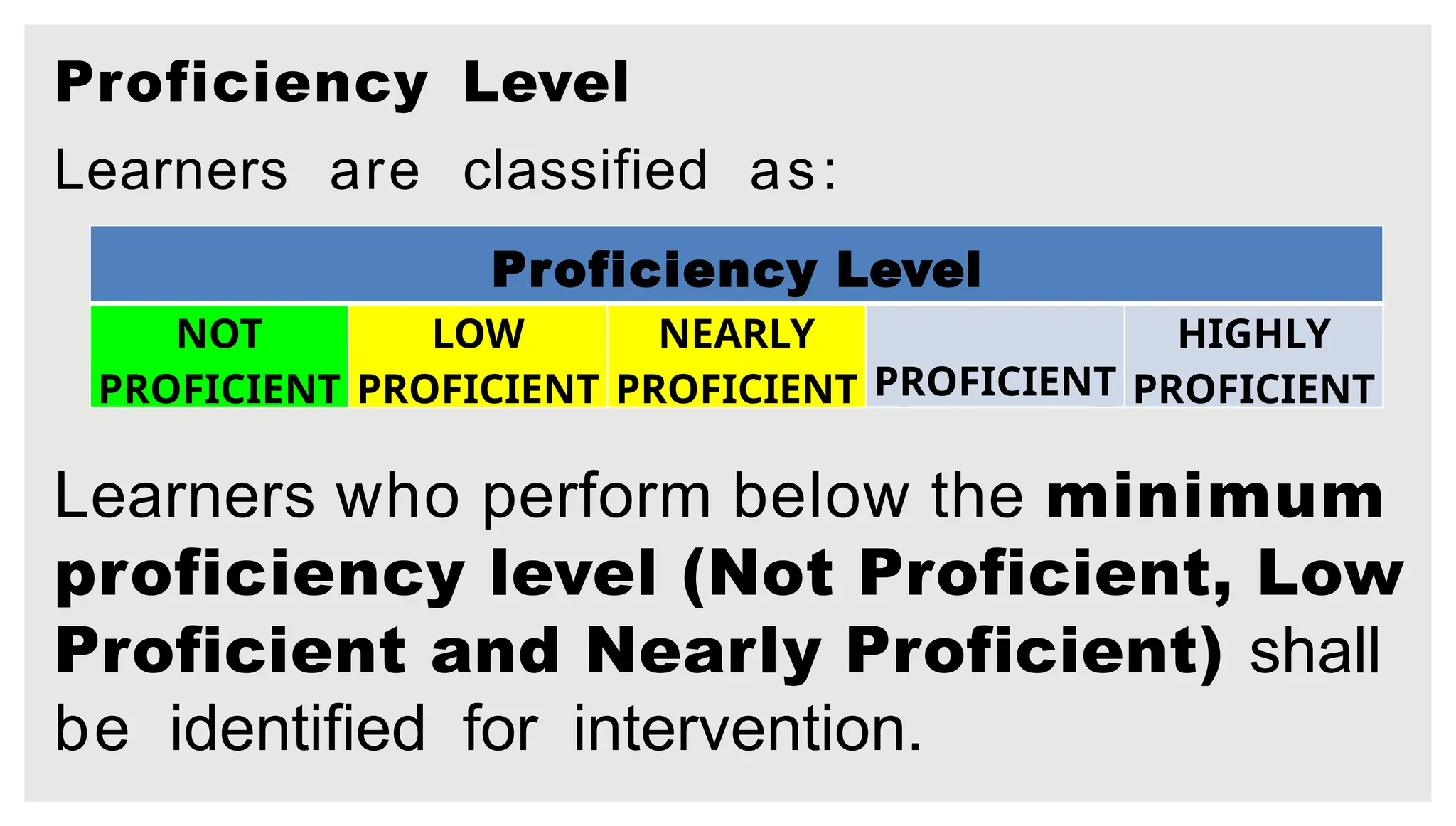 ARAL-Program_Assessment-Dashboard -final (1).pptx