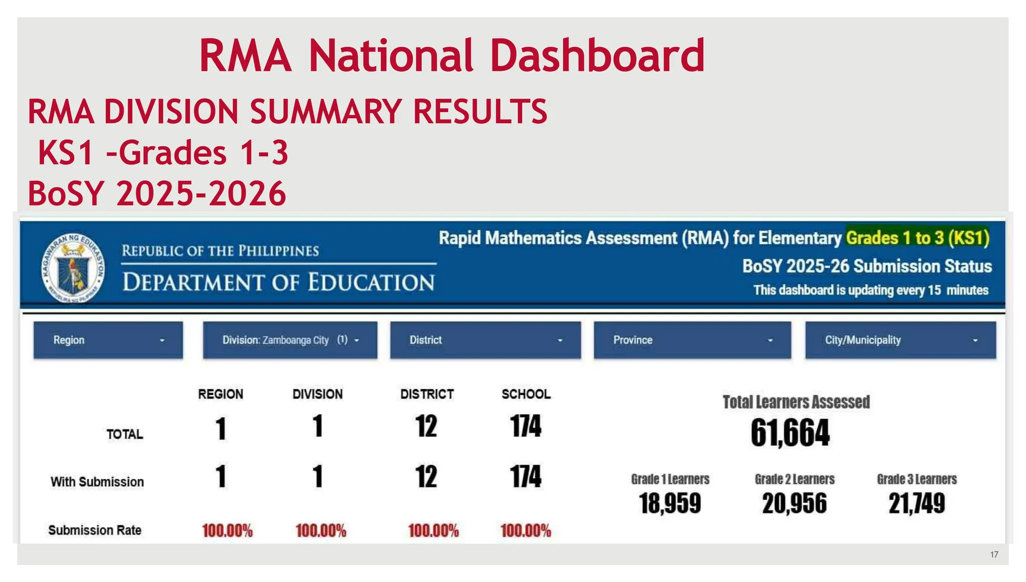 ARAL-Program_Assessment-Dashboard -final (1).pptx