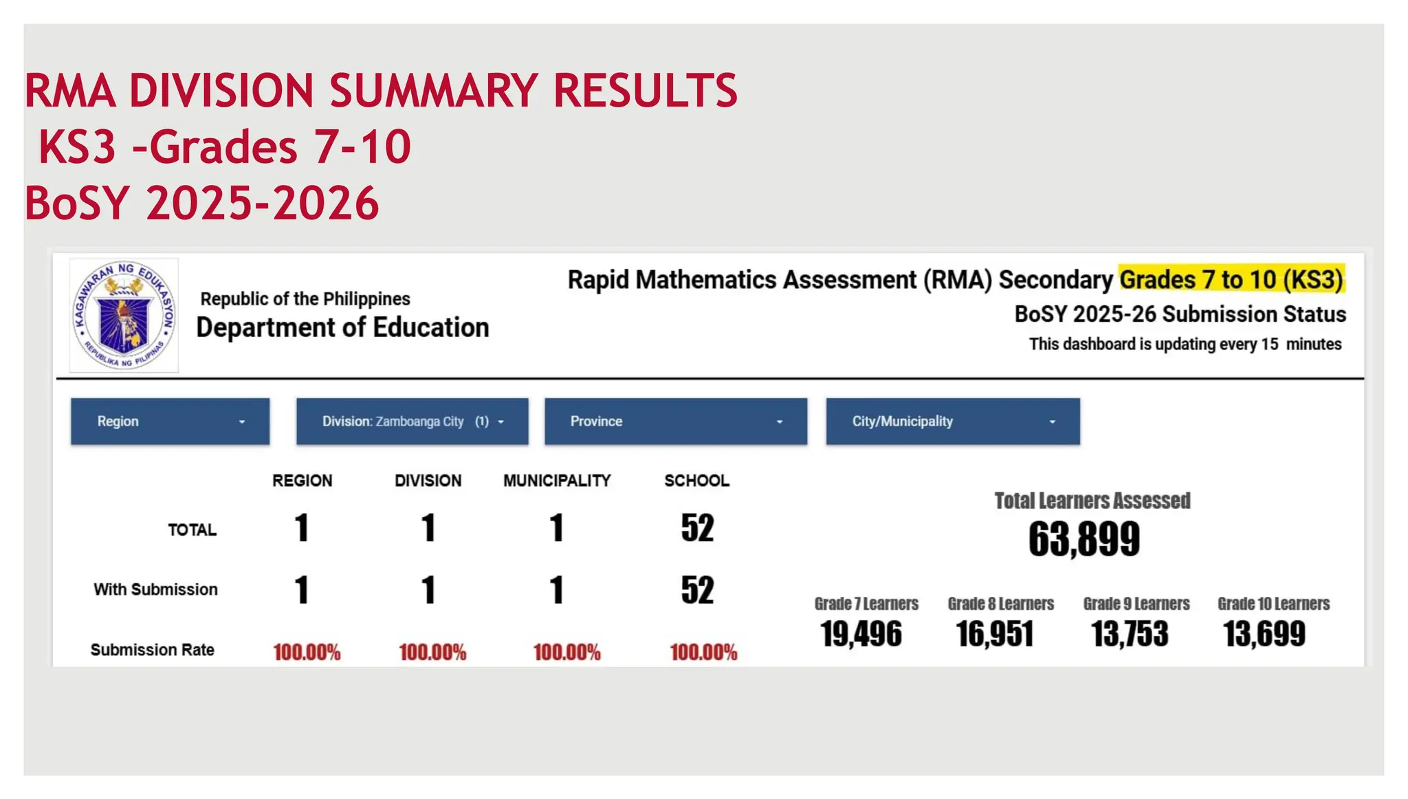 ARAL-Program_Assessment-Dashboard -final (1).pptx