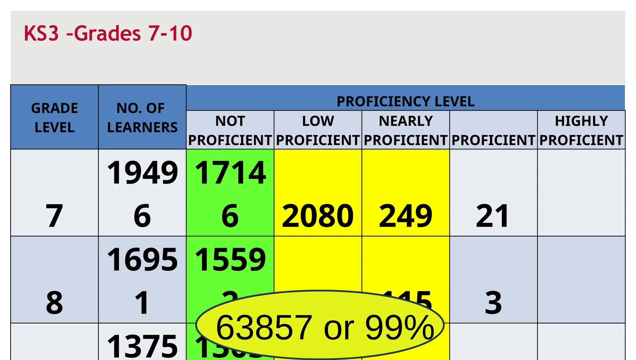 ARAL-Program_Assessment-Dashboard -final (1).pptx
