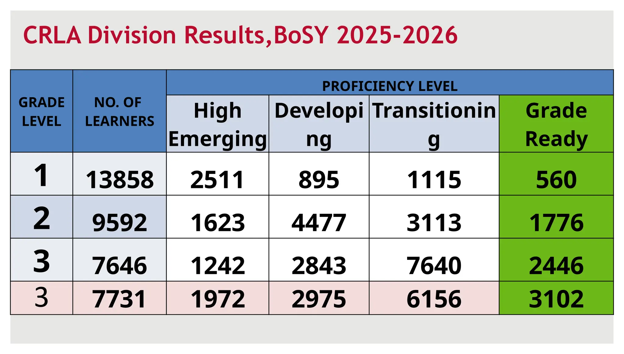 ARAL-Program_Assessment-Dashboard -final (1).pptx