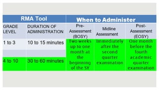 ARAL-Program_Assessment-Dashboard -final (1).pptx