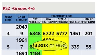ARAL-Program_Assessment-Dashboard -final (1).pptx