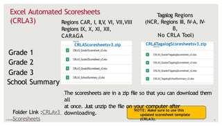 ARAL-Program_Assessment-Dashboard -final (1).pptx