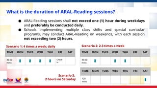 ARAL-Reading-ARAL-Reading-DM_Aug4-82025.pptx