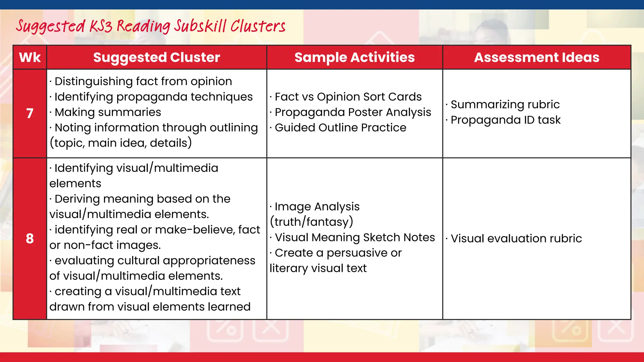 ARAL-Reading Plus Progression Plan and IDF (BRIDGE Framework) (1).pdf