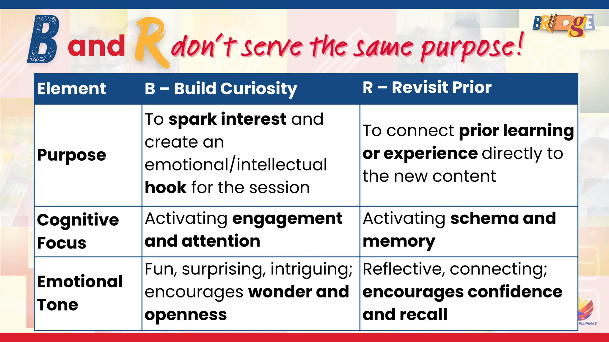 ARAL-Reading Plus Progression Plan and IDF (BRIDGE Framework) (1).pdf