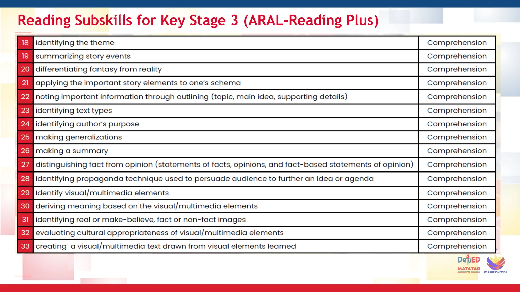 ARAL-Reading Plus Progression Plan and IDF (BRIDGE Framework) FINAL.pptx