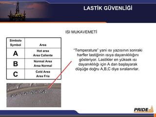 Araç lastikleri bilgi | PPT