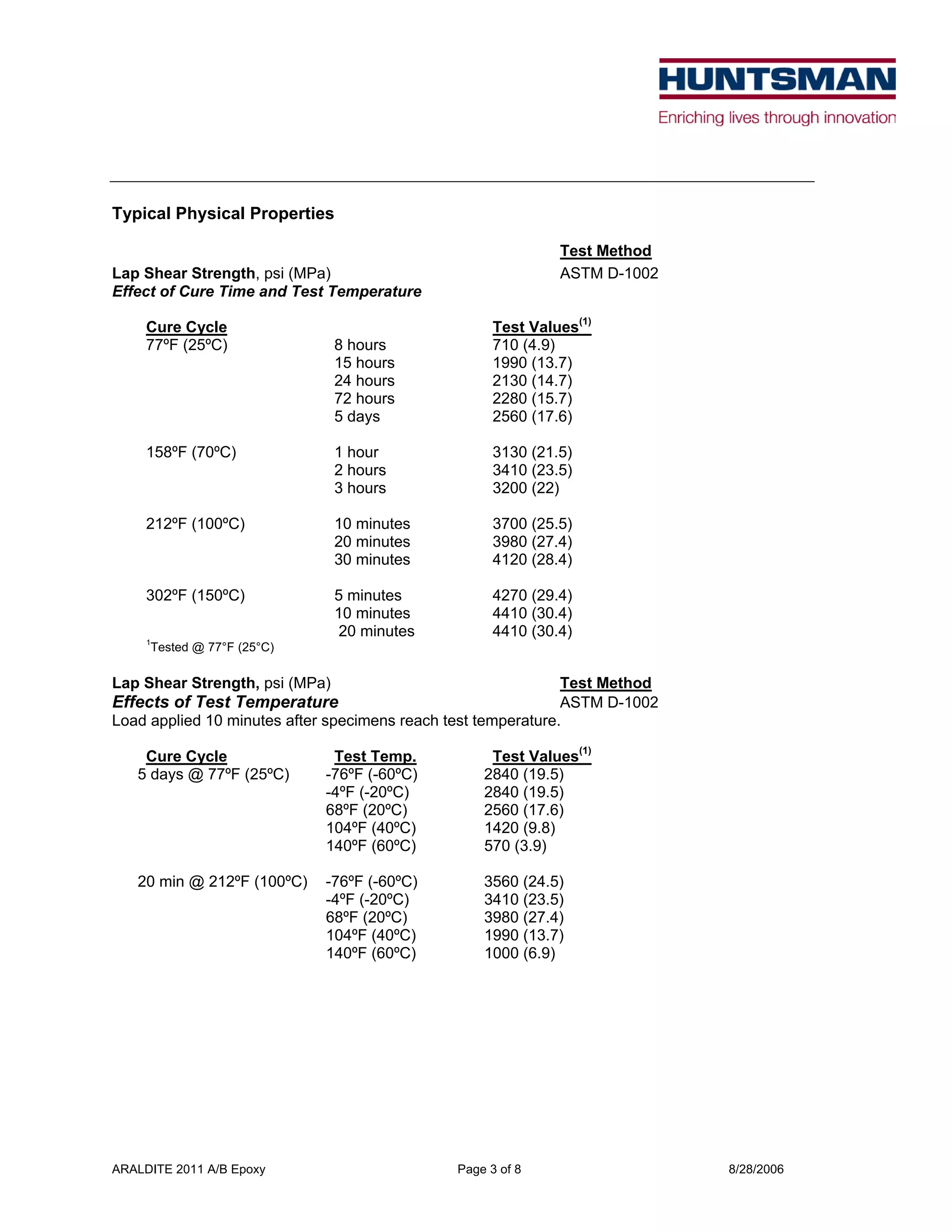 Araldite 2011 adhesive | PDF