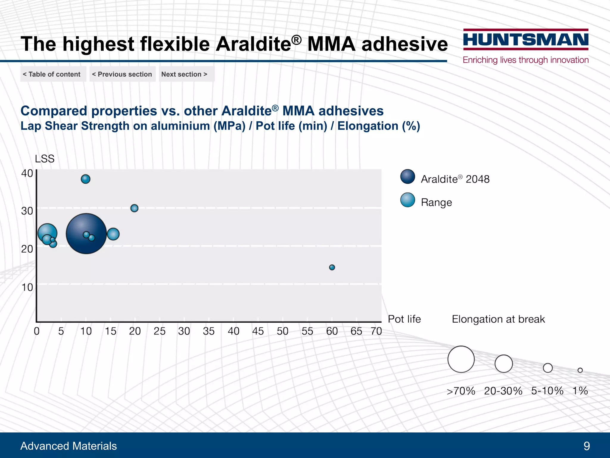 Araldite® 2048 - Product focus | PDF