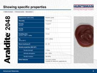 Araldite® 2048 - Product focus | PDF