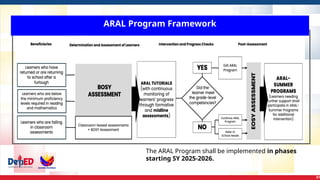 ARAL DIVISION ORIENTATION- Governance, Structure, Implementation and ...