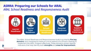 ARAL DIVISION ORIENTATION- Governance, Structure, Implementation and ...