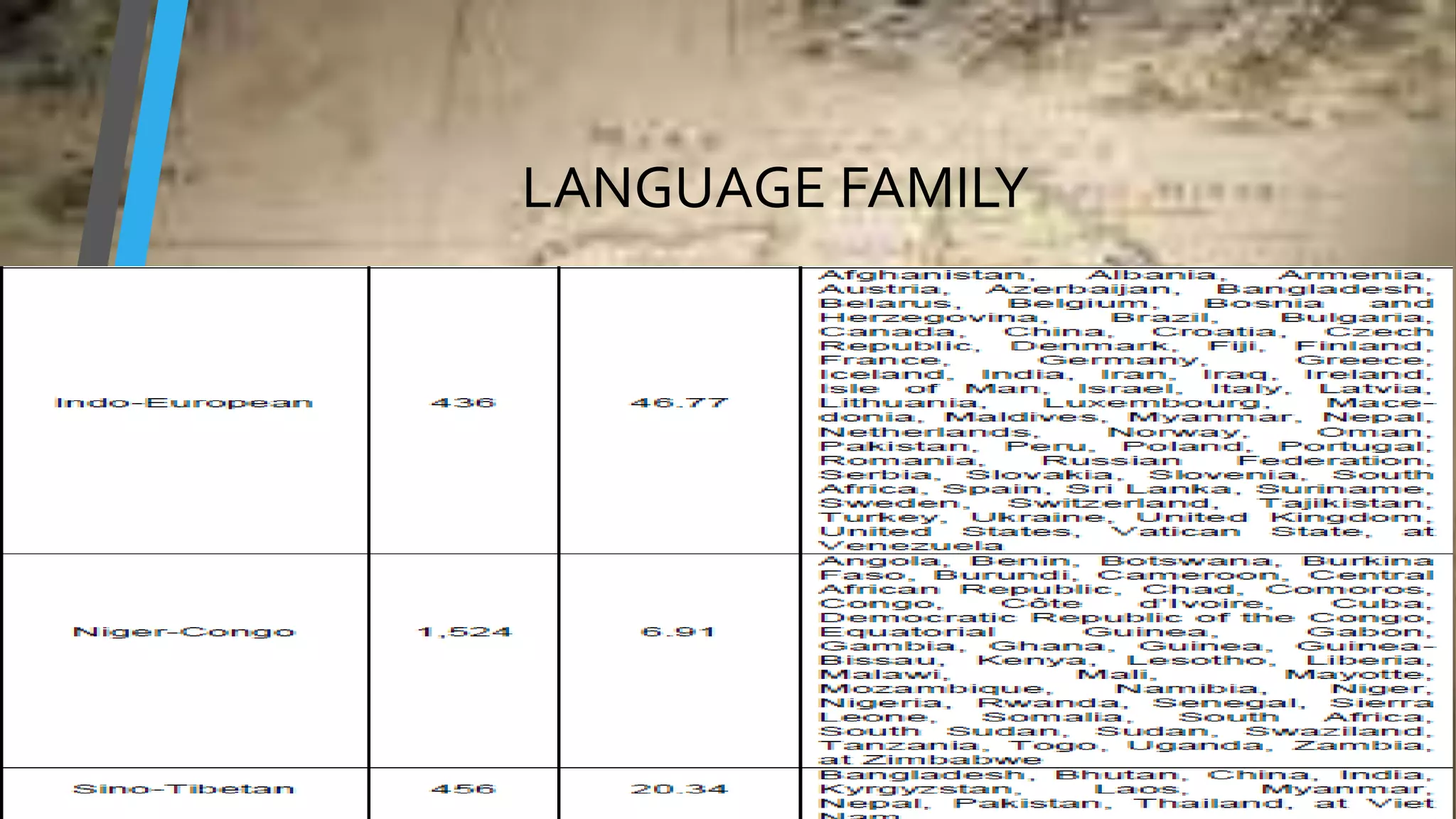 Aralin | PPTX | Genealogy and Ancestry | Hobbies & Interests