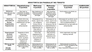Aralin 2- Gamit at uri ng pagsulat( Filipino sa piling Larang-) | PPTX