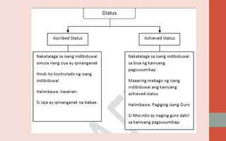 ANG LIPUNAN | PPTX