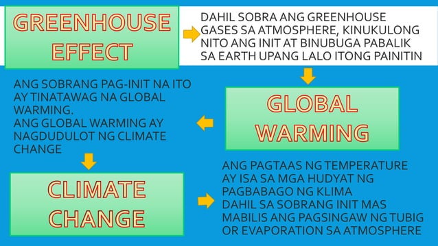 ARALIN-2-SULIRANING-PANGKAPALIGIRAN.pptx