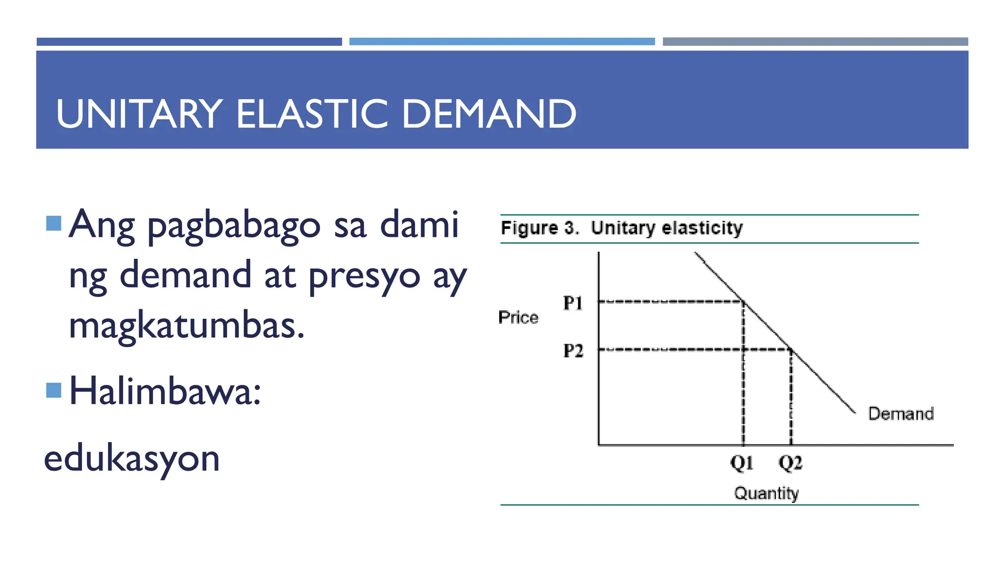 aralin-3-elastisidad-ng-demand_compress.pdf