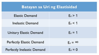 aralin-3-elastisidad-ng-demand_compress.pdf