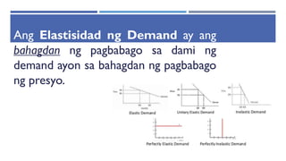 aralin-3-elastisidad-ng-demand_compress.pdf