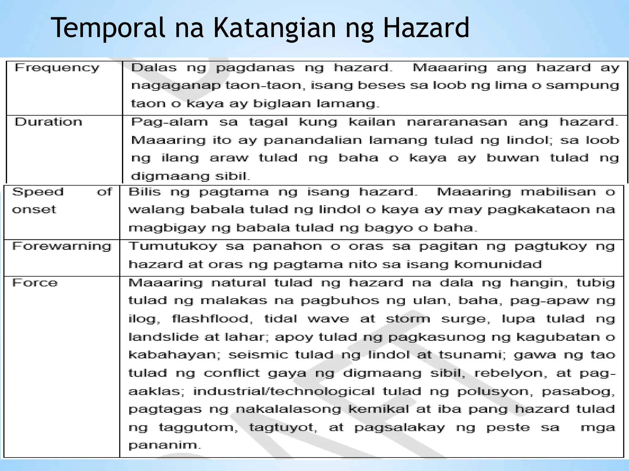 Aralin-3-Hakbang sa Pagsasagawa ng DRRM PLAN.pptx